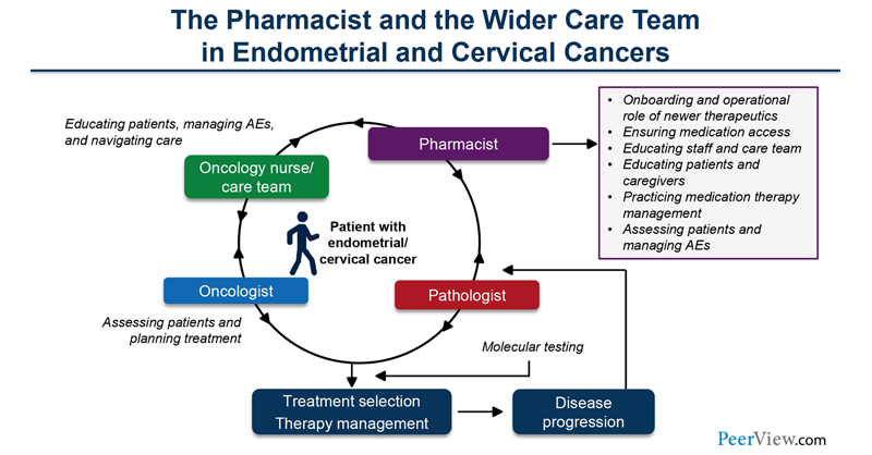 PeerView